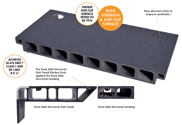 Rail Station Platforms & Accessories | Dura Composites